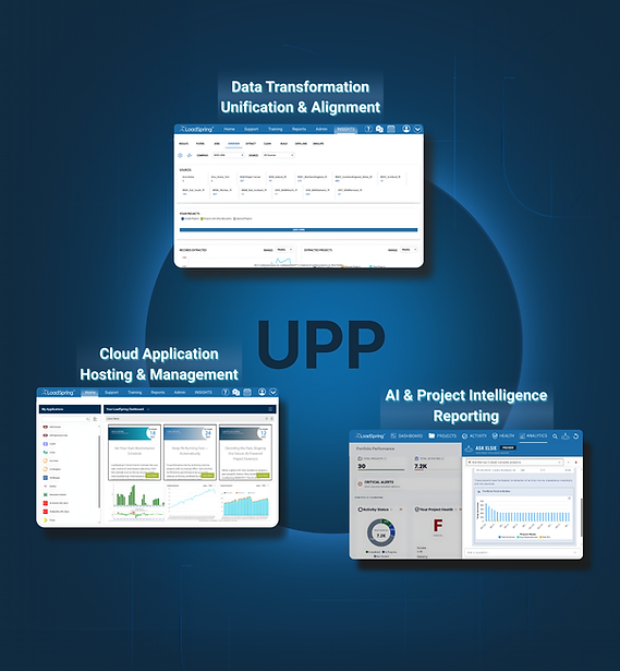 LoadSpring Solutions | Project Intelligence Cloud & Project Management Platform for Complex Projects